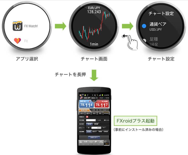 GMOクリック証券の取引ツールの紹介|はっちゅう君FXプラス